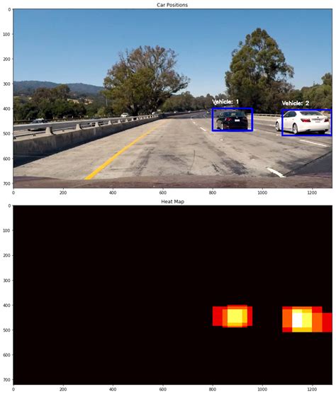 Self Driving Cars — Opencv And Svm Machine Learning With Scikit Learn