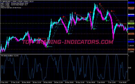 Tfx Obos Scalping System • Top Mt4 Indicators Mq4 Or Ex4 • Top Trading ♾️