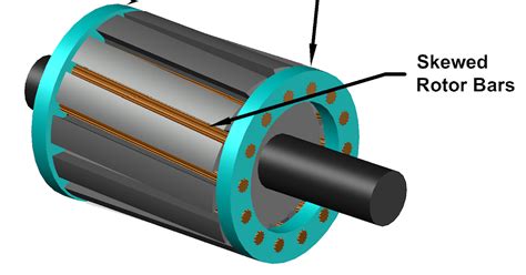 Squirrel Cage Rotor Induction Motor Mango Engineer