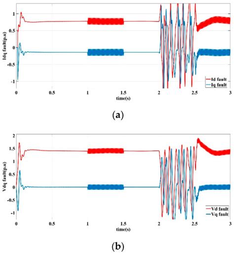 Sensors Free Full Text Learning Observer Based Sensor Fault