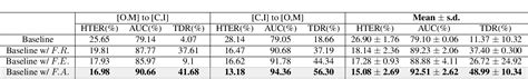 table 1 from face presentation attack detection using taskonomy feature