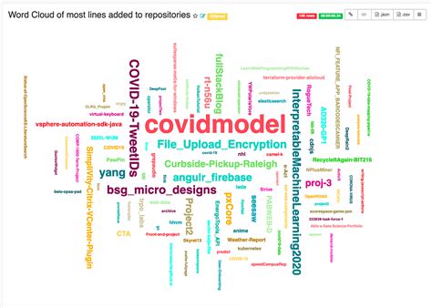 Using Apache Pinot And Kafka To Analyze Github Events By Kenny