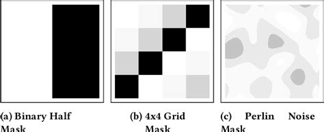 Figure 1 From Saliency Driven Imagery Preprocessing For Efficient Compression Industrial Paper