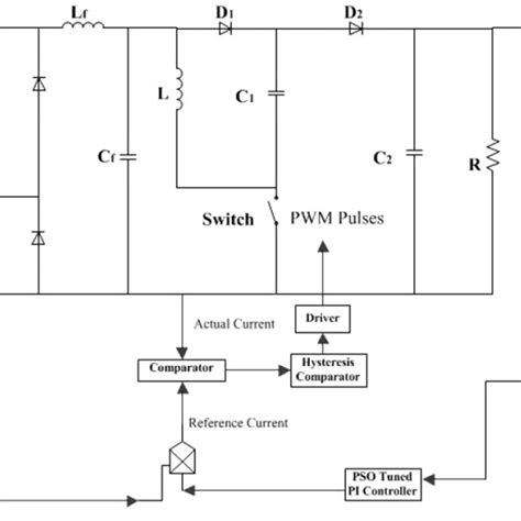 Pfc Ac Dc Luo Converter Based Led Driver Download Scientific Diagram