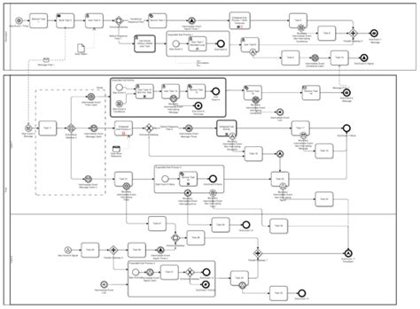 Sample Bpmn Diagram