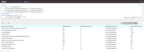 Structured logging in ASP.NET Core using Serilog and Seq | crossprogramming