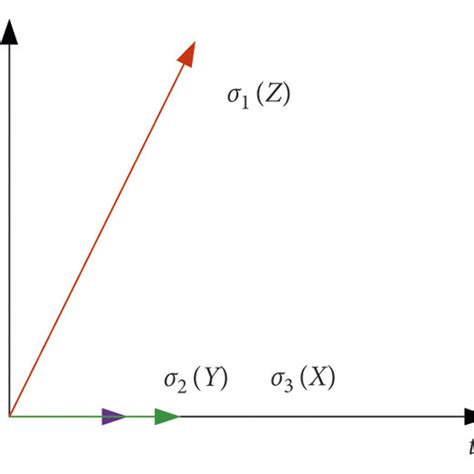 Schematic Of Specimen Loading And Unloading A Loading B Download Scientific Diagram