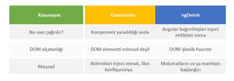 Inject Vs Constructor In Angular Which One Should You Use — En By
