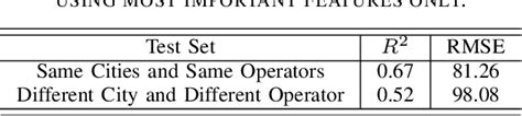 table iii from data driven modelling of mobile network demand for