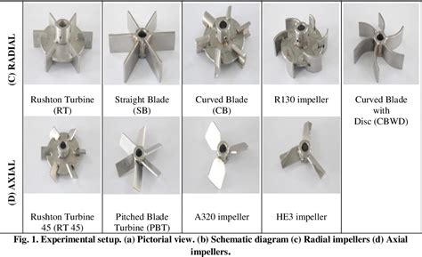 What Is A Radial Impeller At Corene Parisi Blog