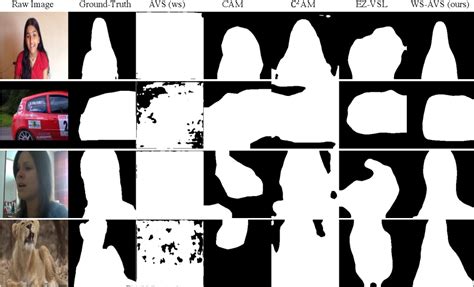 Figure 2 From Weakly Supervised Audio Visual Segmentation Semantic