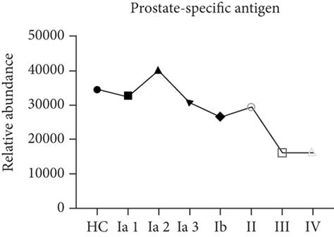 Statistical Analysis Of Differentially Expressed Proteins And Urine Download Scientific Diagram