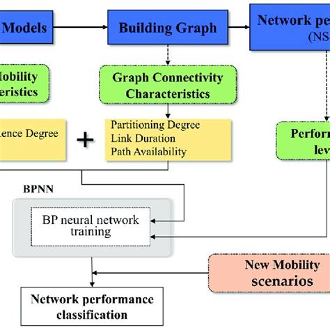framework of proposed bpnn pp download scientific diagram
