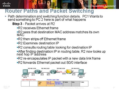 Introduction To Routing And Packet Forwarding Routing Protocols