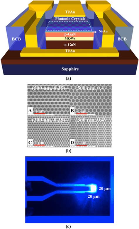 Figure 1 From High Speed Visible Light Communication Using Gan Based Light Emitting Diodes With