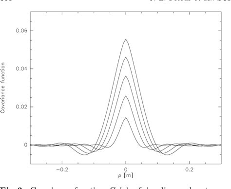Figure 2 From Scidar Measurements At Pic Du Midi Semantic Scholar