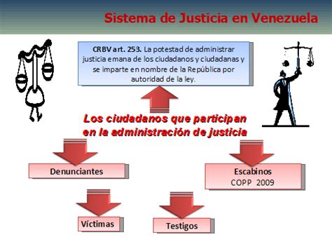 El Sistema De Justicia En Venezuela