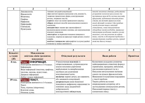Навчальна програма з української мови для 5 класу НУШ Голуб Н Б Горошкіна О М Робоча