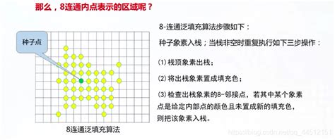 图形学区域填充算法解析 Csdn博客