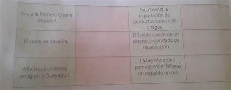 Observa Los Siguientes Hechos Hist Ricos E Indica Si Son Causa O