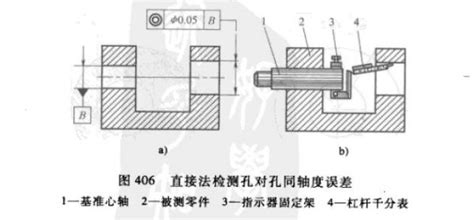 如何用百分表测量两孔同轴度 百度知道