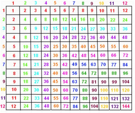 Multiplication Table 1 25 Printable Printable Word Searches