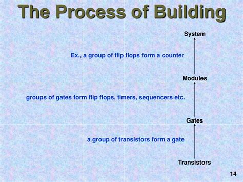 ppt ecse 2610 computer components and operations coco powerpoint