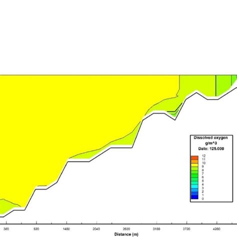 Eutrophication Level According To Carlson Index Tsi Download