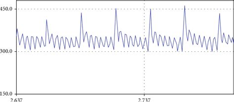 Figure 1 From Development Of An Iot Based Sleep Apnea Monitoring System For Healthcare