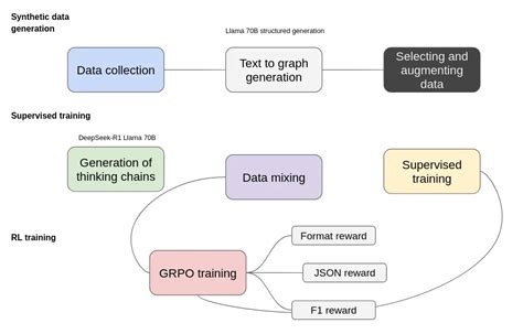 Deepseek Grpo实现信息提取 汇智网