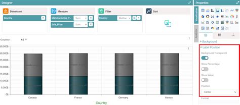 The Stacked Bar Chart Needs To Be Annotated And The Font Style And Size
