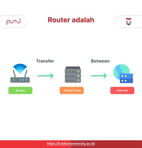 Router Function How It Works And Differences With Modem