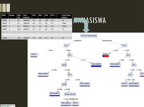 Pengantar Data Mining Dan Contoh Penggunaannya Pptx