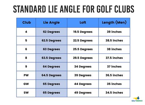Upright Vs Flat Lie Angle How It Affects Your Shot Golf Sidekick