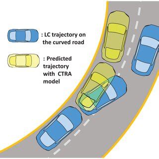 PDF Driving And Steering Collision Avoidance System Of Autonomous