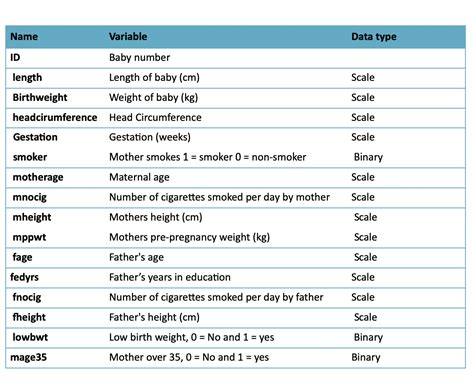 Solved Review The Two Dataset Using Excel Graph Two Key Chegg Com