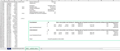 How To Perform A Projected Misstatement As Part Of Monetary Unit