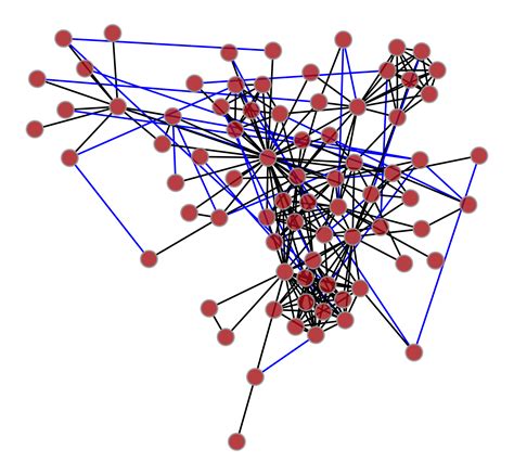 Graphmerge — Graph Tool 281 Documentation