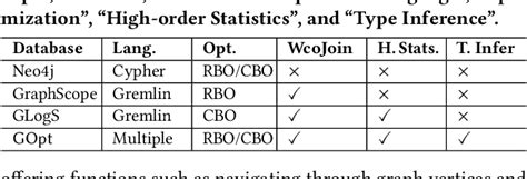 Table 1 From A Modular Graph Native Query Optimization Framework