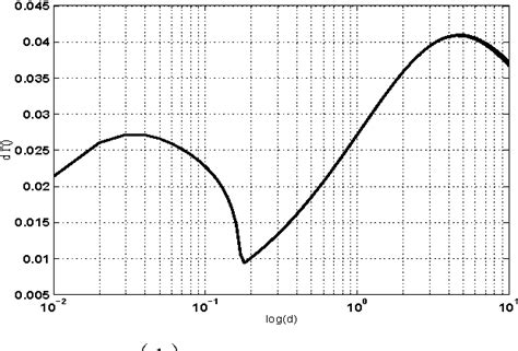 Figure 1 From Jointly Optimal Power Control And Routing For A Single Cell Dense Ad Hoc