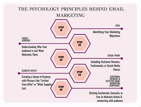 Mohammad Yasir Javed On Linkedin Emailcampaigns Salescampaign