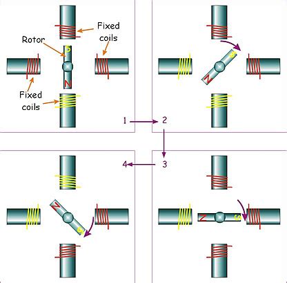 Matrix Introduction To Microcontroller Programming AddingOutputs Stepper Motors
