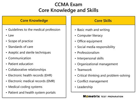 Ccma Practice Test 2023