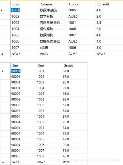数据库原理及应用实验二【单表and多表and复杂查询＜各项操作及语句图解＞】实验目的通过使用ssms工具练习对数据库中的数据表进行单表查询、多表