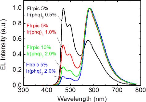 Figure 3 From Effects Of Dopant Concentration On The Electrical And Optical Properties Of