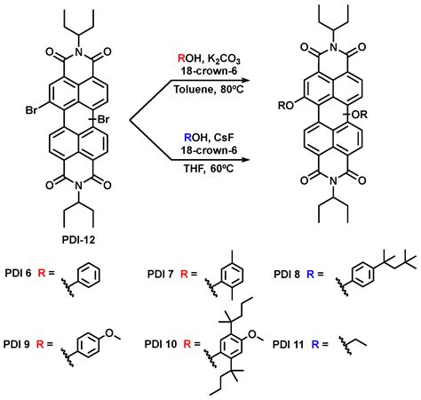 Molecules Free Full Text Effect Of Different Substitutions At The 1