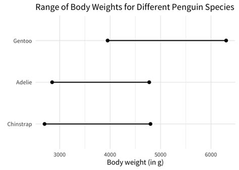 How To Order Bars And Lines In Ggplot R For The Rest Of Us