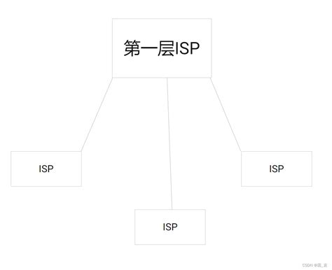 《计算机网络——自顶向下方法》精炼——11至13节计算机网络自顶向下方法书籍内容节选 Csdn博客