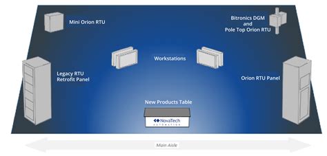 Sneak Preview Novatech Distributech 2022 Novatech Automation