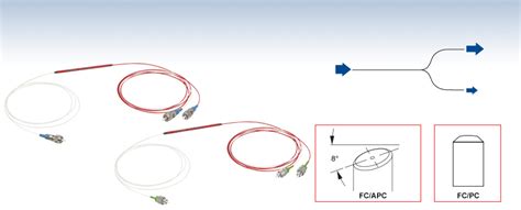 Thorlabs Beam Splitter Fiber The Best Picture Of Beam